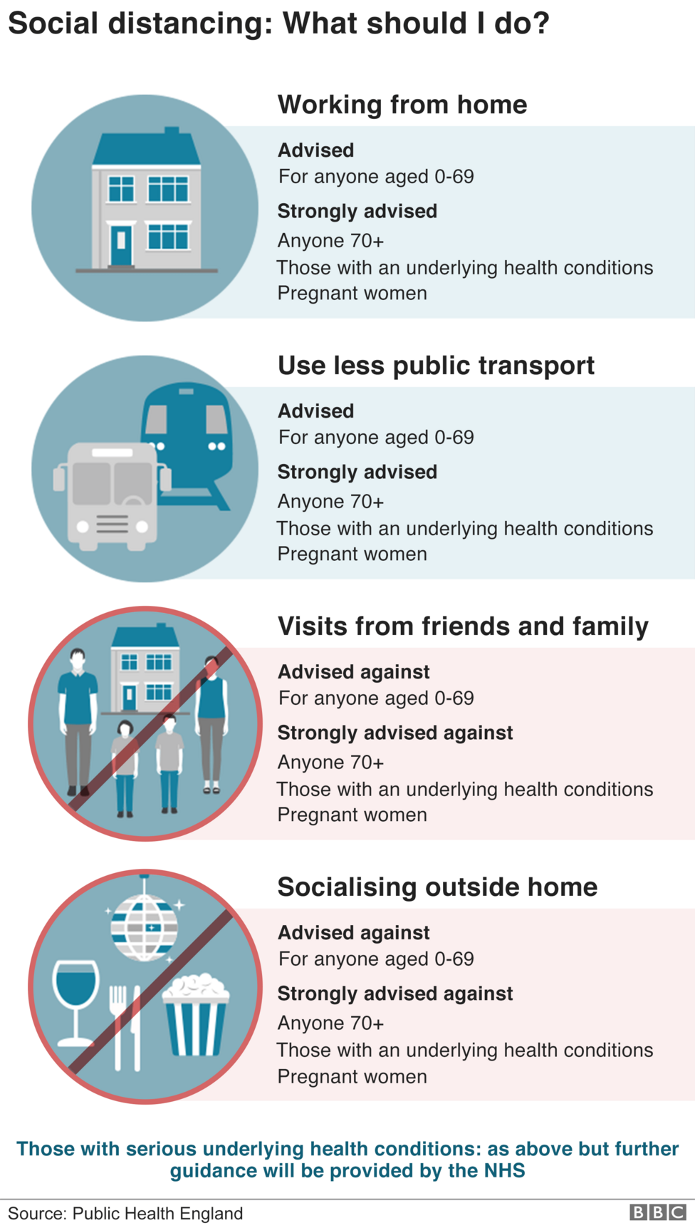 Social distancing may be needed for ‘most of year’ - BBC News