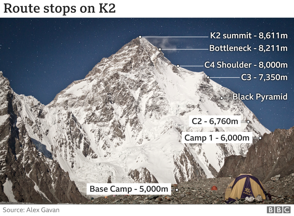 K2: 'Savage Mountain' beckons for unprecedented winter climb - BBC News