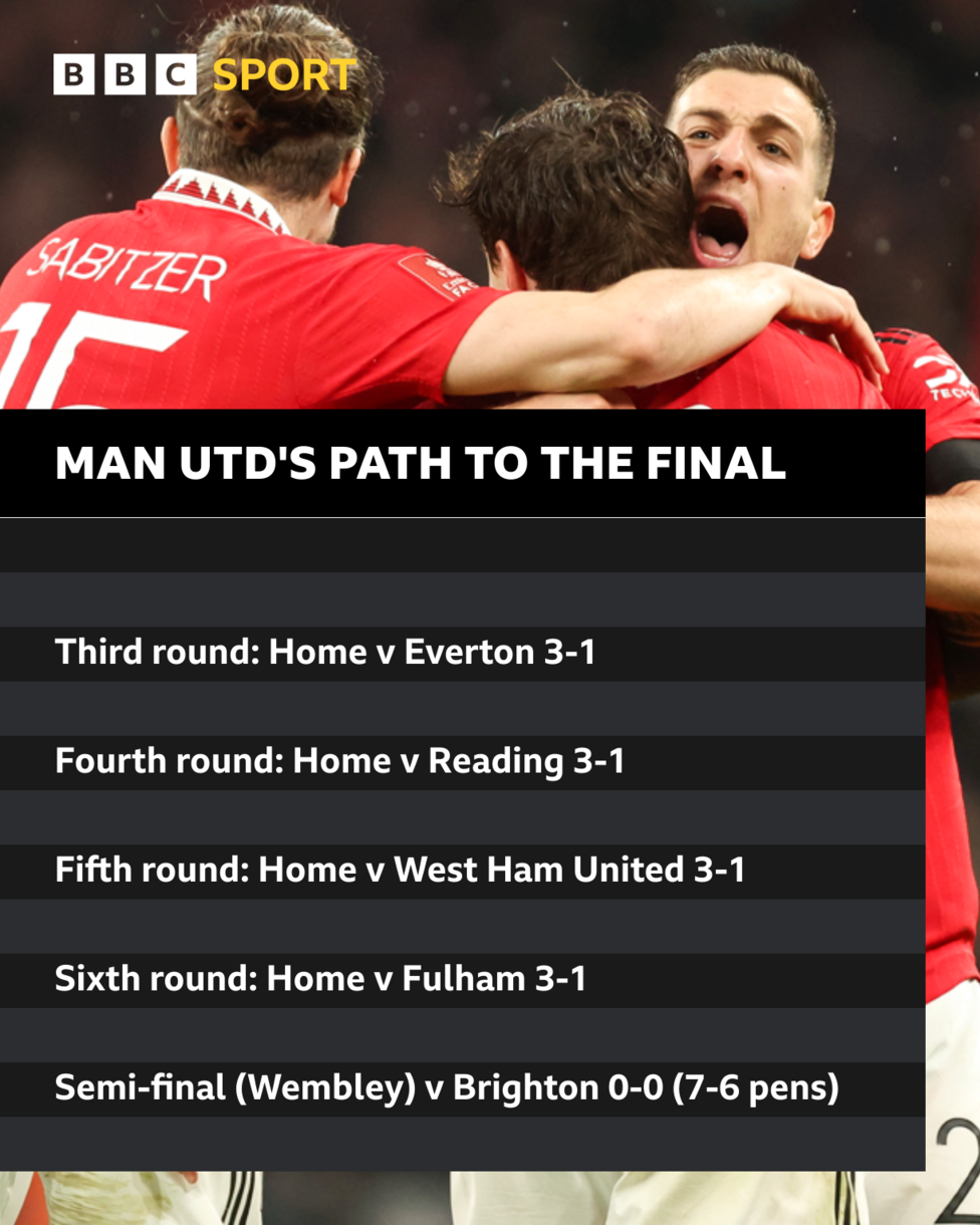 FA Cup final on TV: Watch Manchester City v Manchester United on BBC ...