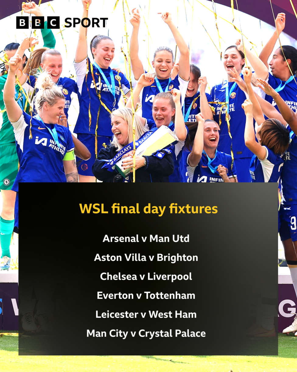 WSL final day fixtures: Matches confirmed for 10 May - BBC Sport