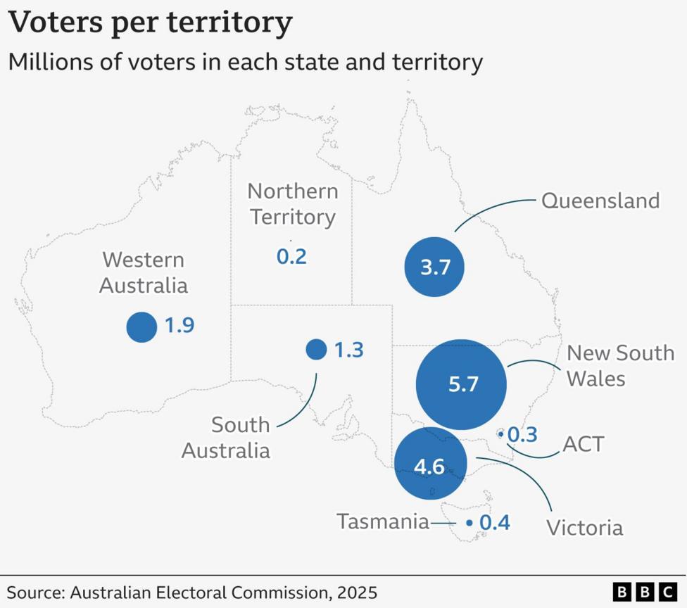 A very simple guide: Australia heads to the polls - BBC News