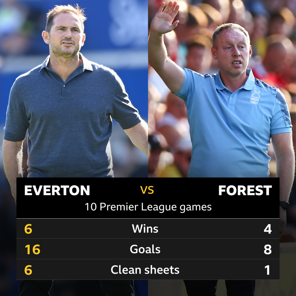 Everton v Nottingham Forest: Head-to-head stats - BBC Sport