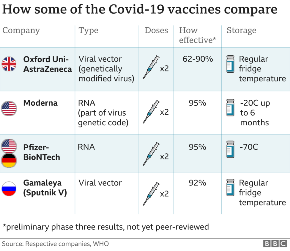 Coronavirus: South Africa rolls out vaccination programme - BBC News