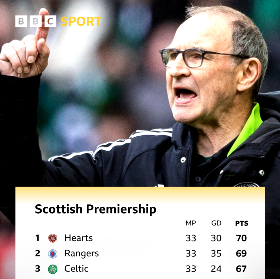 Celtic: Why is Chris Sutton ruling old side out of Scottish title race ...