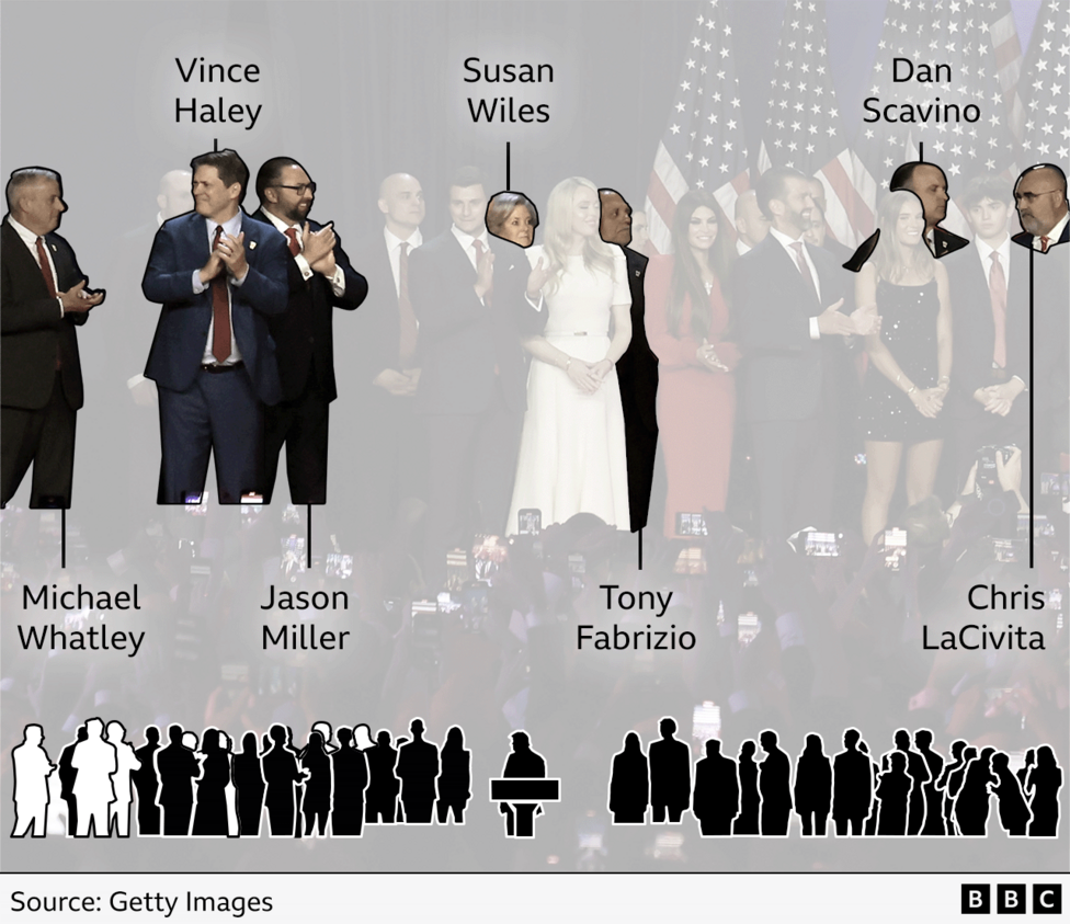 Ivanka, Melania, a golf champion: Who was in Trump's huge victory ...