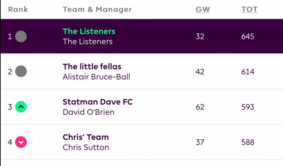 FPL gameweek 12 tips and team of the week - captain Salah and back ...