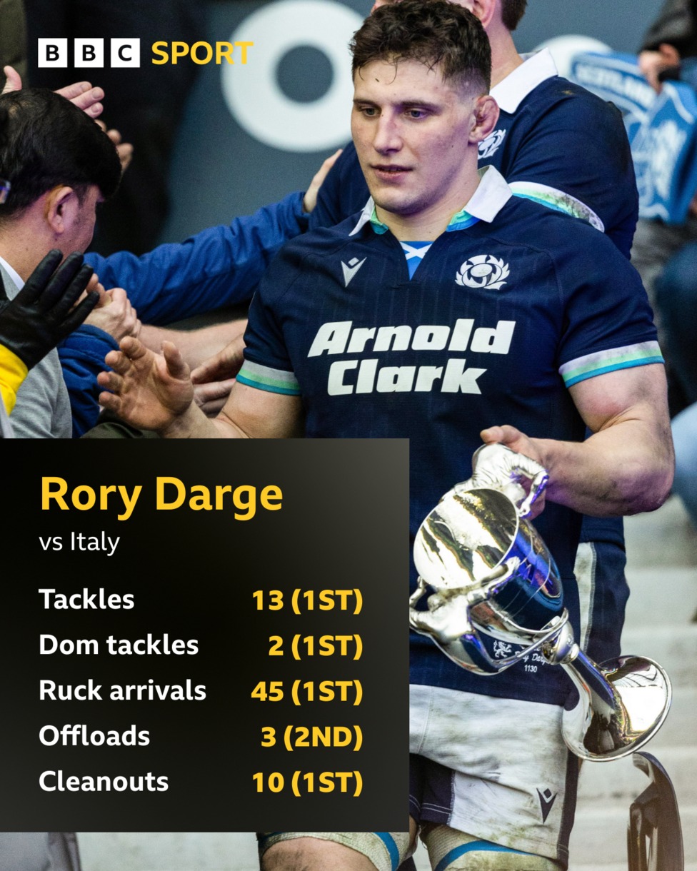 How Scotland's Rory Darge became a Lions contender - BBC Sport
