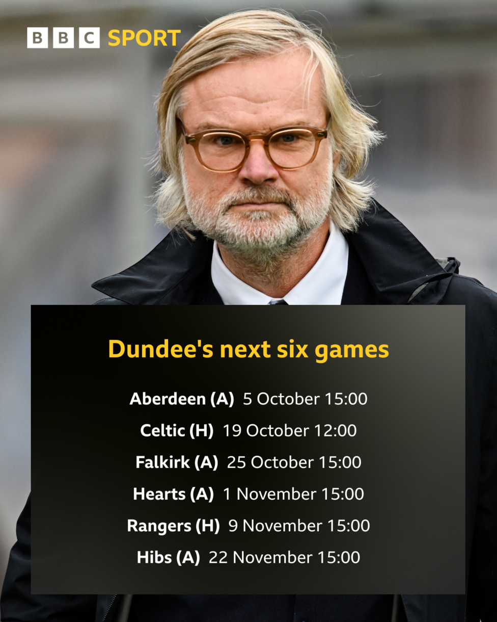 'Next six games could shape Dundee's season' - BBC Sport