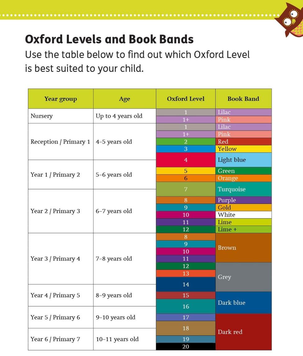 Book bands: Do they make reading fun or do you want more variety? - BBC ...