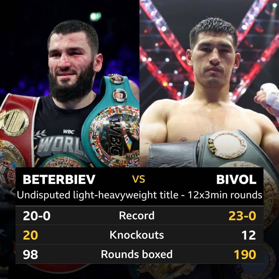 Artur Beterbiev v Dmitry Bivol: Fight predictions from Frazer Clarke ...