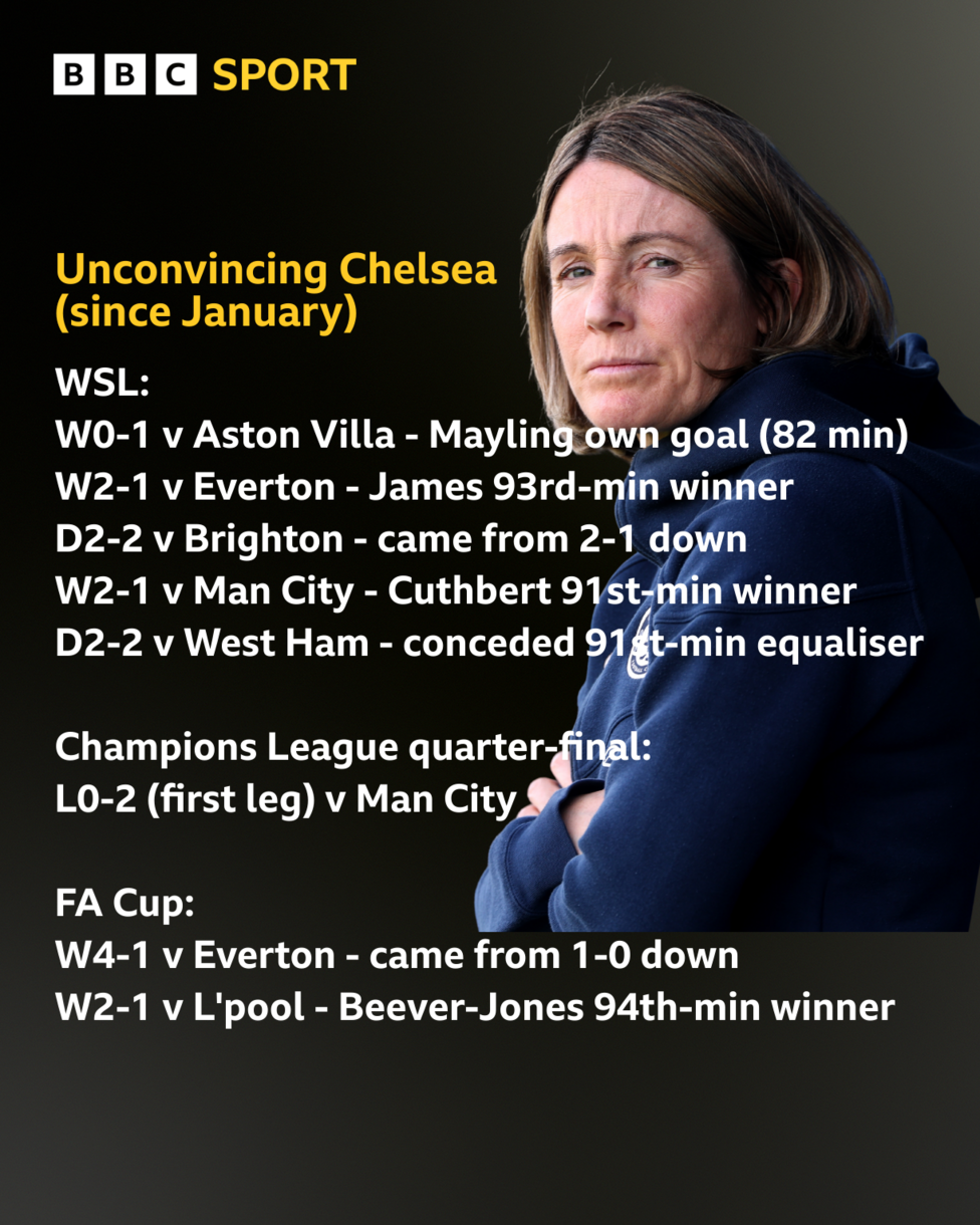 Women's FA Cup: Chelsea show 'ruthless' mentality to reach final - BBC ...