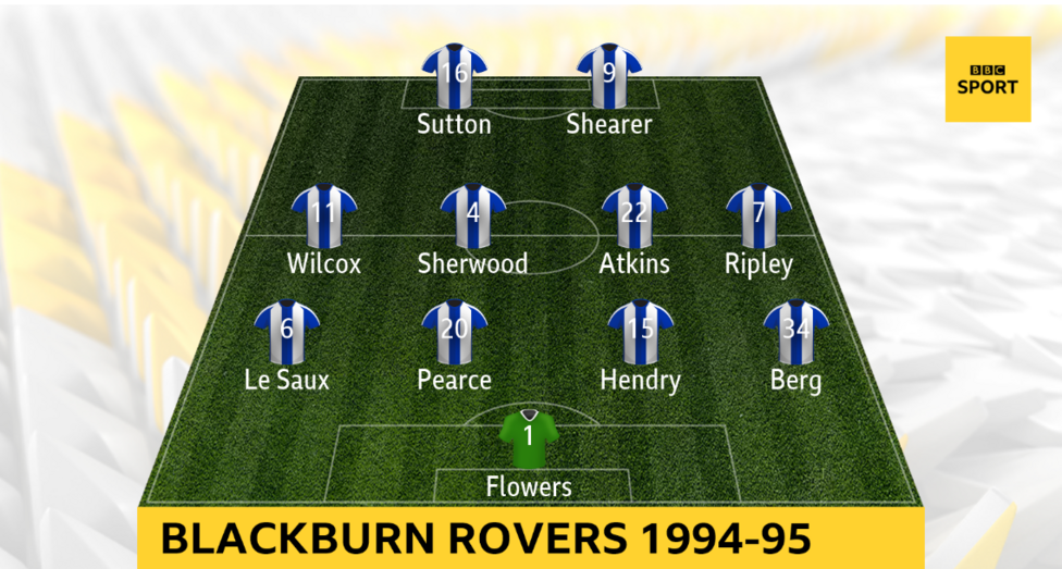 Blackburn Rovers: The inside story of a remarkable Premier League ...