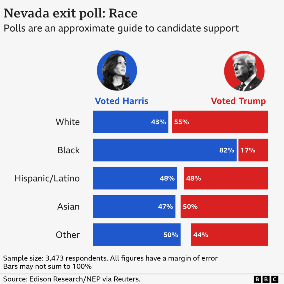 The voters who tipped the balance for Trump - BBC News