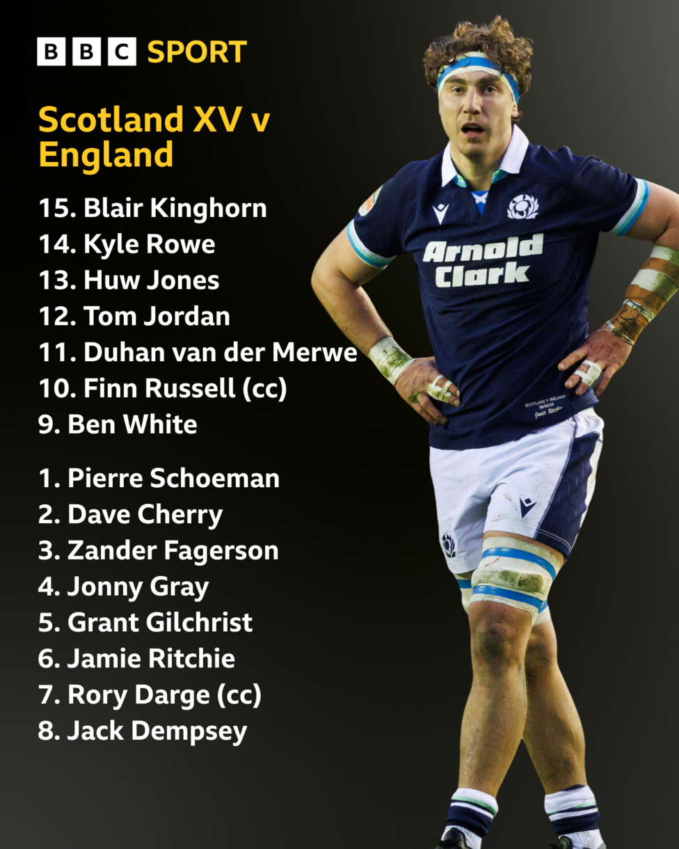 Six Nations 2025: Scotland's Finn Russell fit to face England but Darcy ...