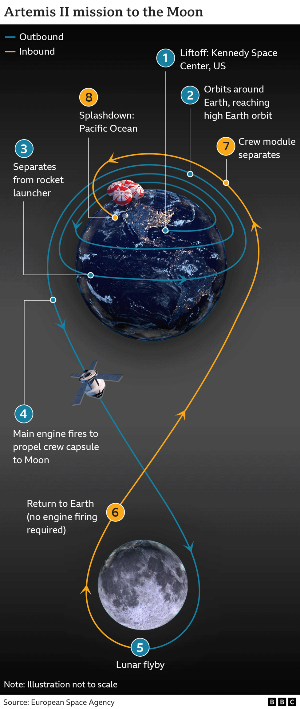 Nasa names first woman and black man on Moon mission - BBC News
