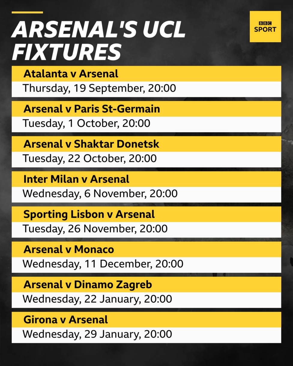 Arsenal news: Champions League fixtures confirmed - BBC Sport
