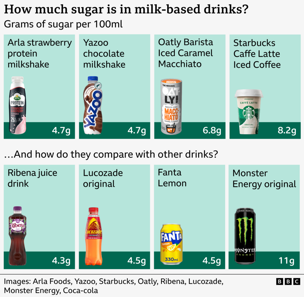 Sugar tax: What you need to know - BBC News