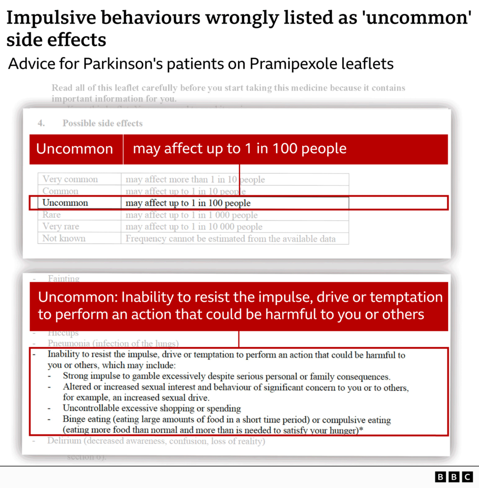 Drug warnings review after some patients 'misled' over impulsive ...