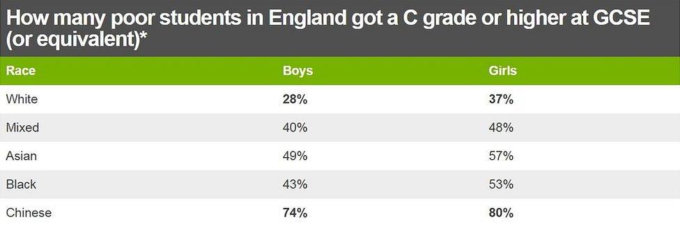 Poor white boys get 'a worse start in life' says equality report - BBC News