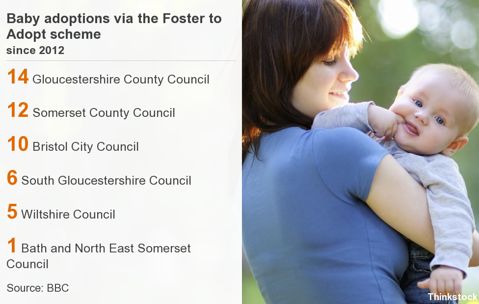 Smoothing the adoption process - BBC News
