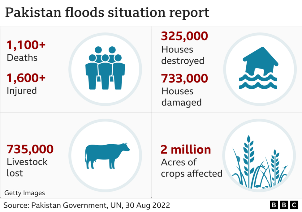 Pakistan floods: Map and satellite photos show extent of devastation - BBC News