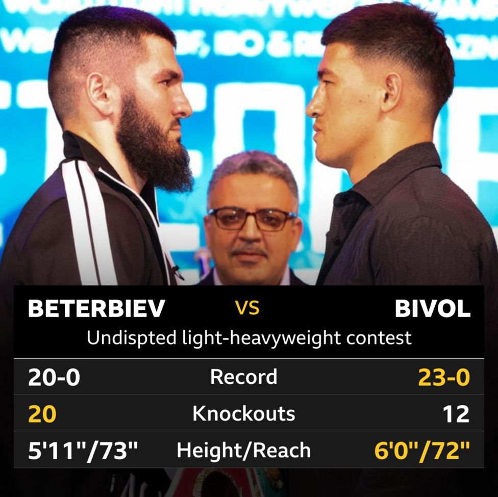 Beterbiev vs Bivol: Date, ringwalk time, undercard and how to follow ...