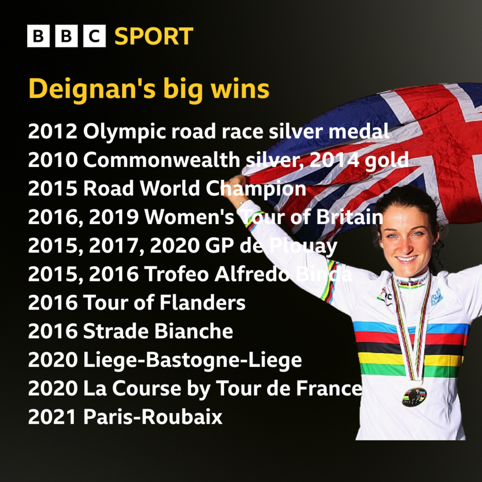 Lizzie Deignan to retire from cycling after 2025 - BBC Sport