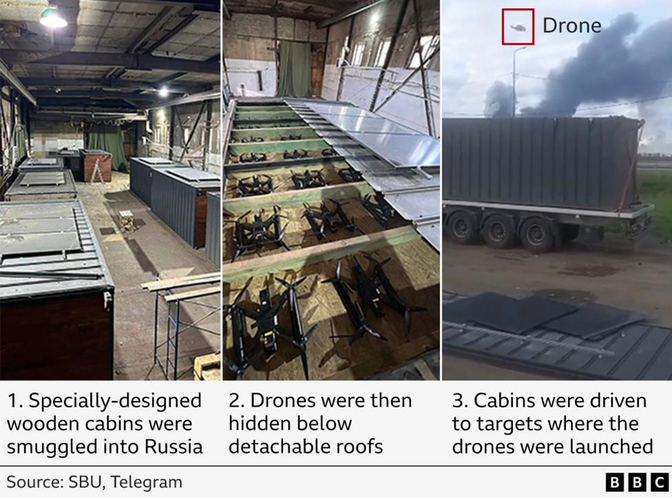 How Ukraine carried out daring 'Spider Web' attack on Russian bombers ...