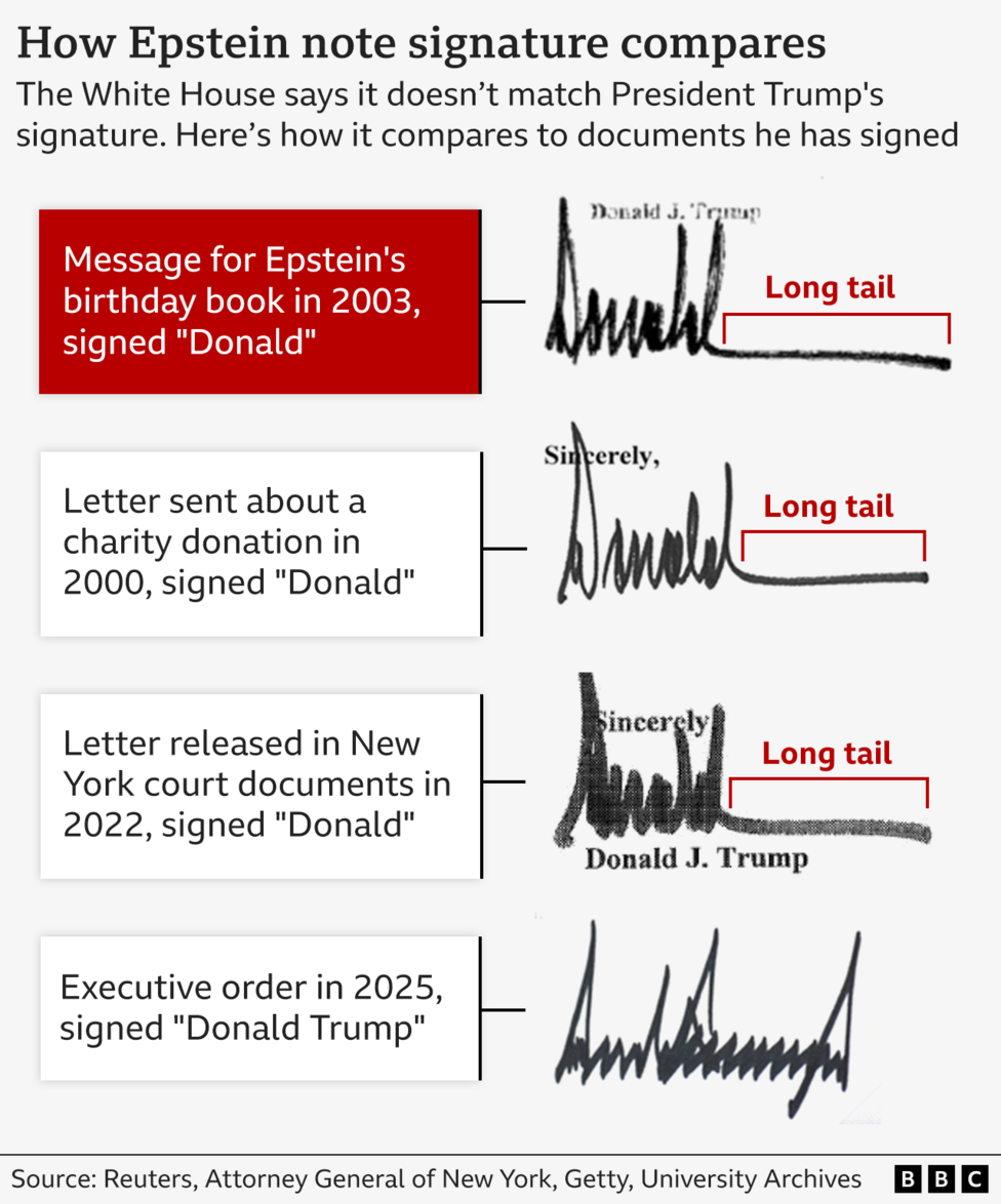 Jeffrey Epstein files and 'birthday book': What we know - BBC News