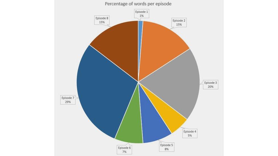 Stranger Things fan counts Eleven's words in series one - BBC News
