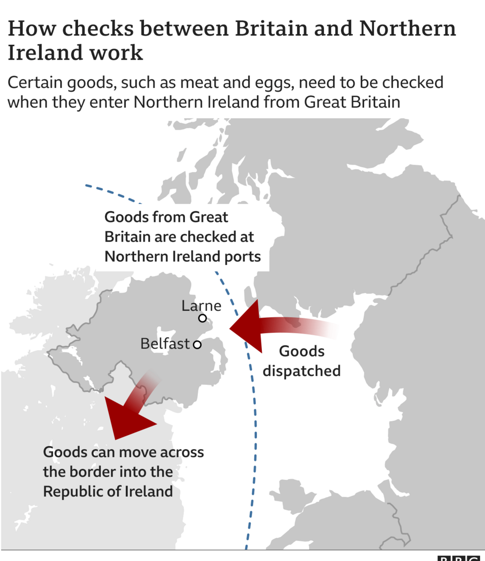 NI Protocol: UK given extra time to respond to EU - BBC News