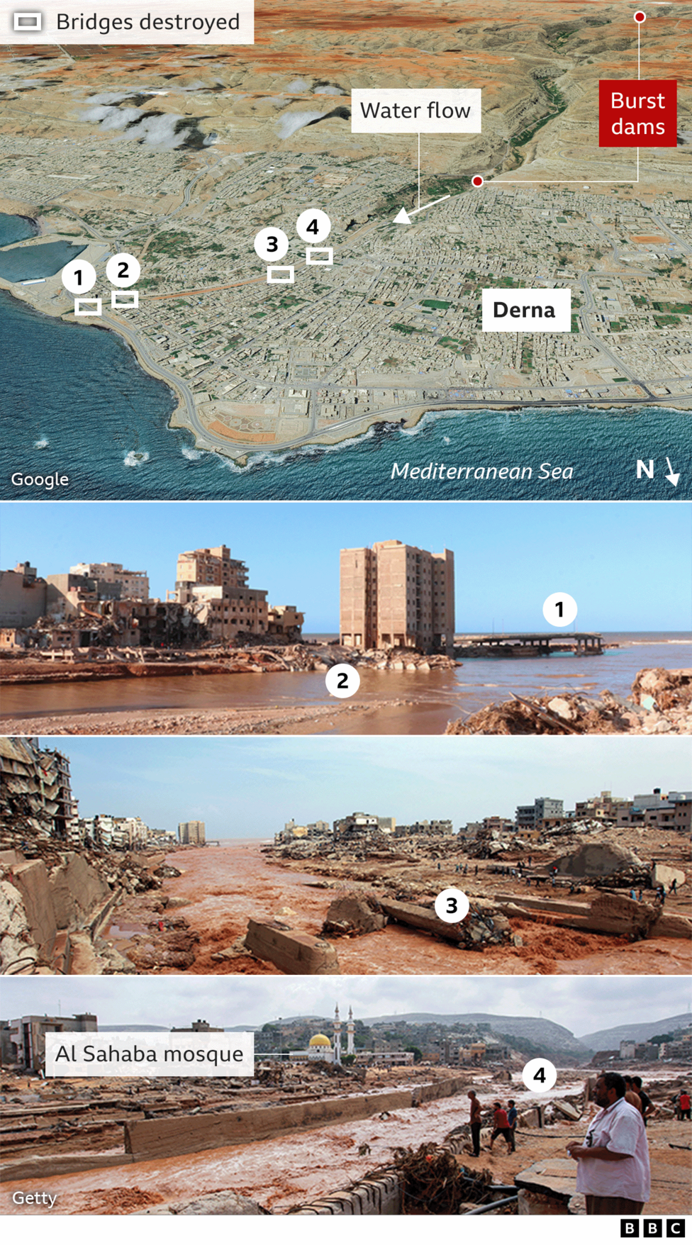 Libyan rivals 'co-ordinating over flood relief' - BBC News