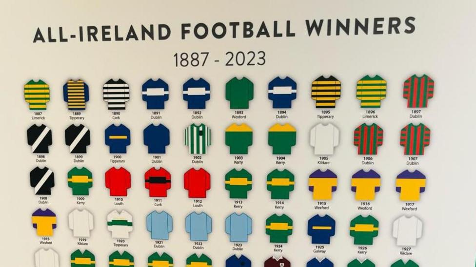 GAA: From Covid-19 lockdown project to museum exhibit - BBC News