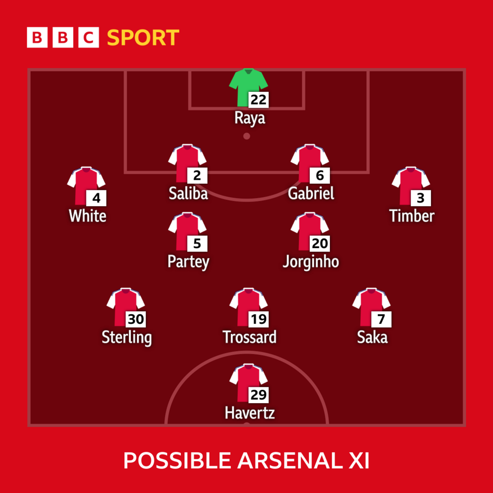 Tottenham v Arsenal preview: North London derby's key themes - BBC Sport