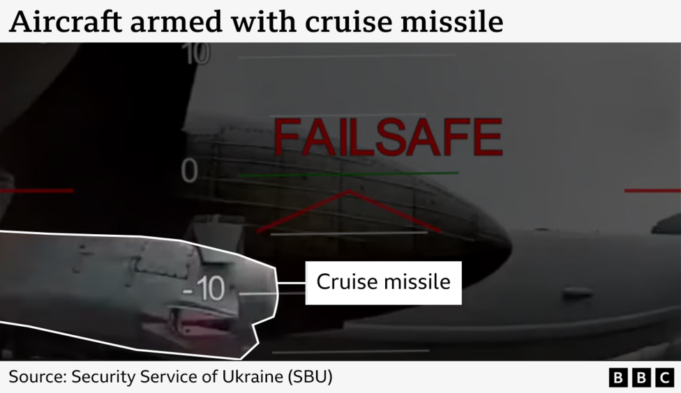 Satellite images show Russian bombers destroyed in Ukraine attack - BBC ...