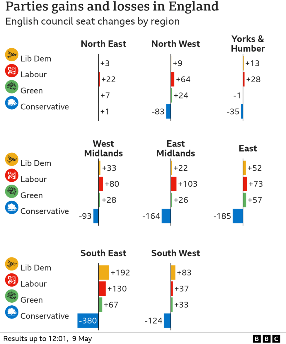 Local elections 2023: In maps and charts - BBC News