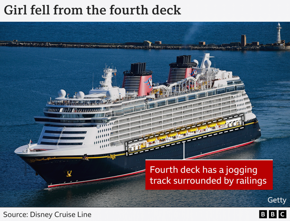 Father jumps from Disney cruise to save child who fell overboard - BBC News