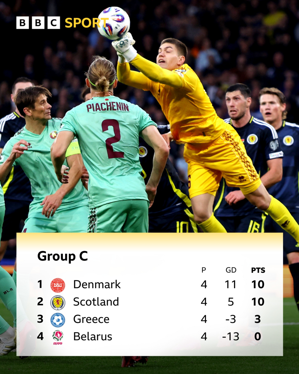Scotland v Belarus LIVE - FIFA World Cup qualifying - TV, radio, clips ...