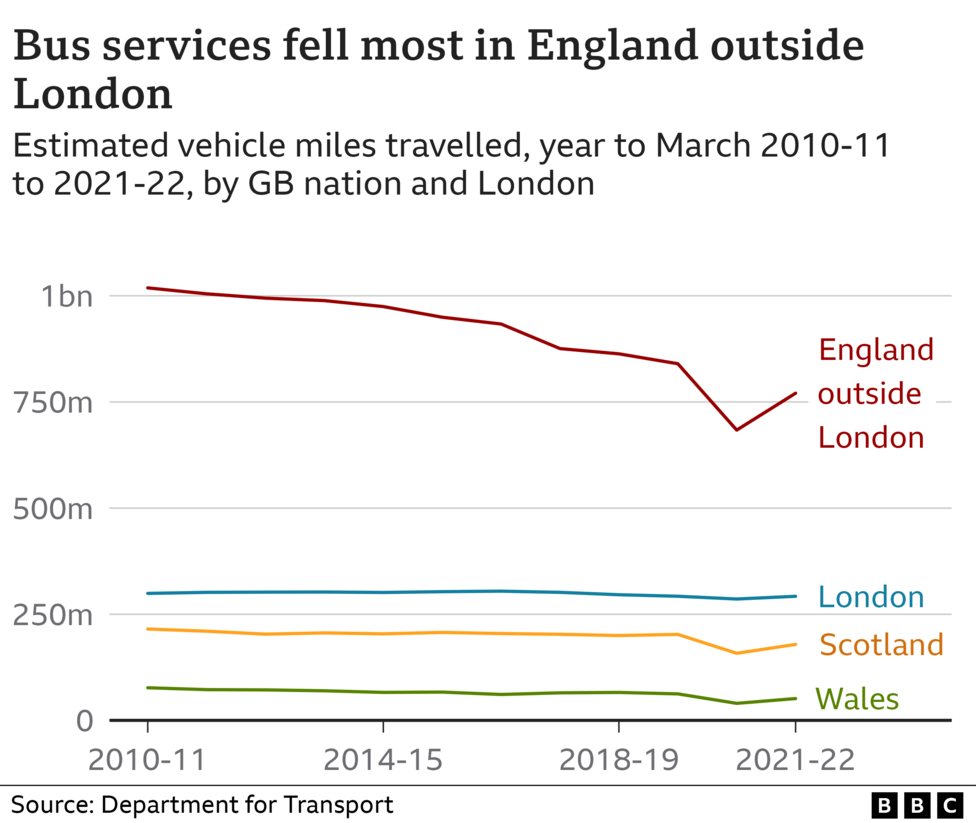 Bus cuts: How a city's bus service was quietly cut in half - BBC News
