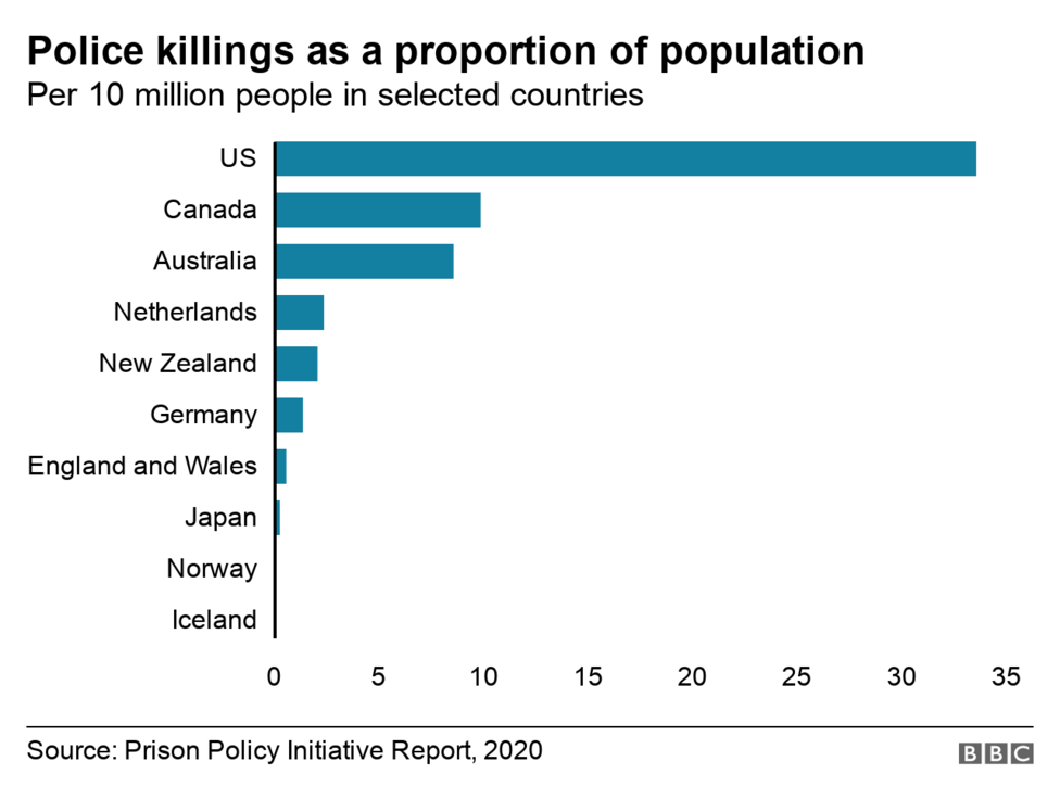 How US police training compares with the rest of the world - BBC News