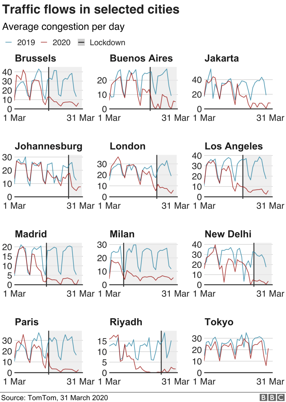 Coronavirus: The world in lockdown in maps and charts - BBC News