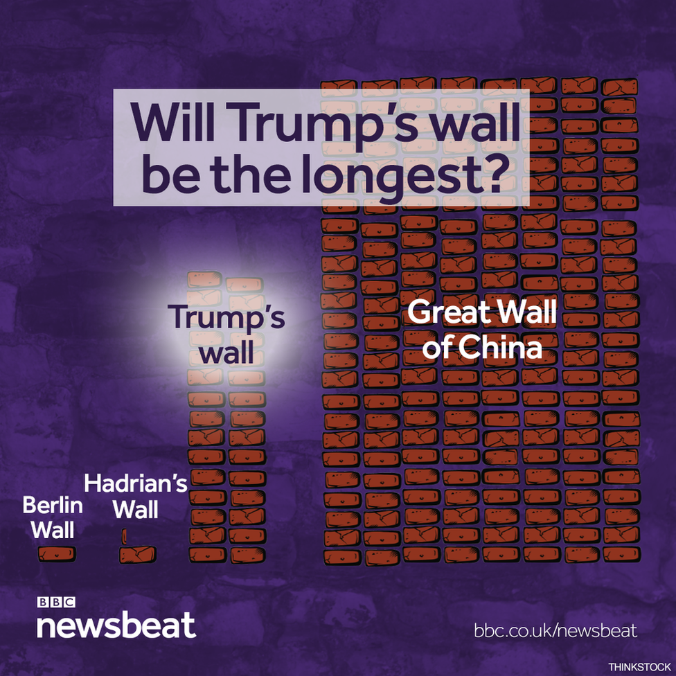 How Trump's wall compares to other famous walls - BBC News