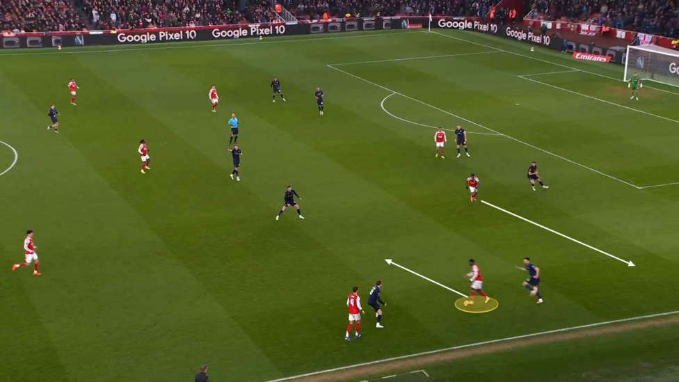 The next step in the evolution of Bukayo Saka - BBC Sport