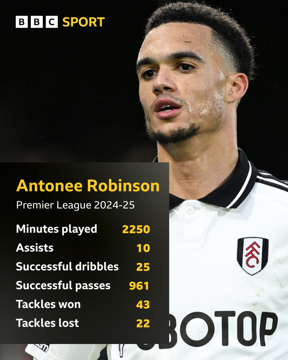 Fulham news: Antonee Robinson stats during impressive season - BBC Sport