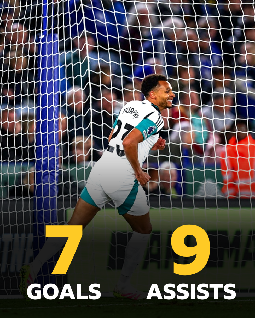Newcastle news: Jacob Murphy stats point to superb form - BBC Sport