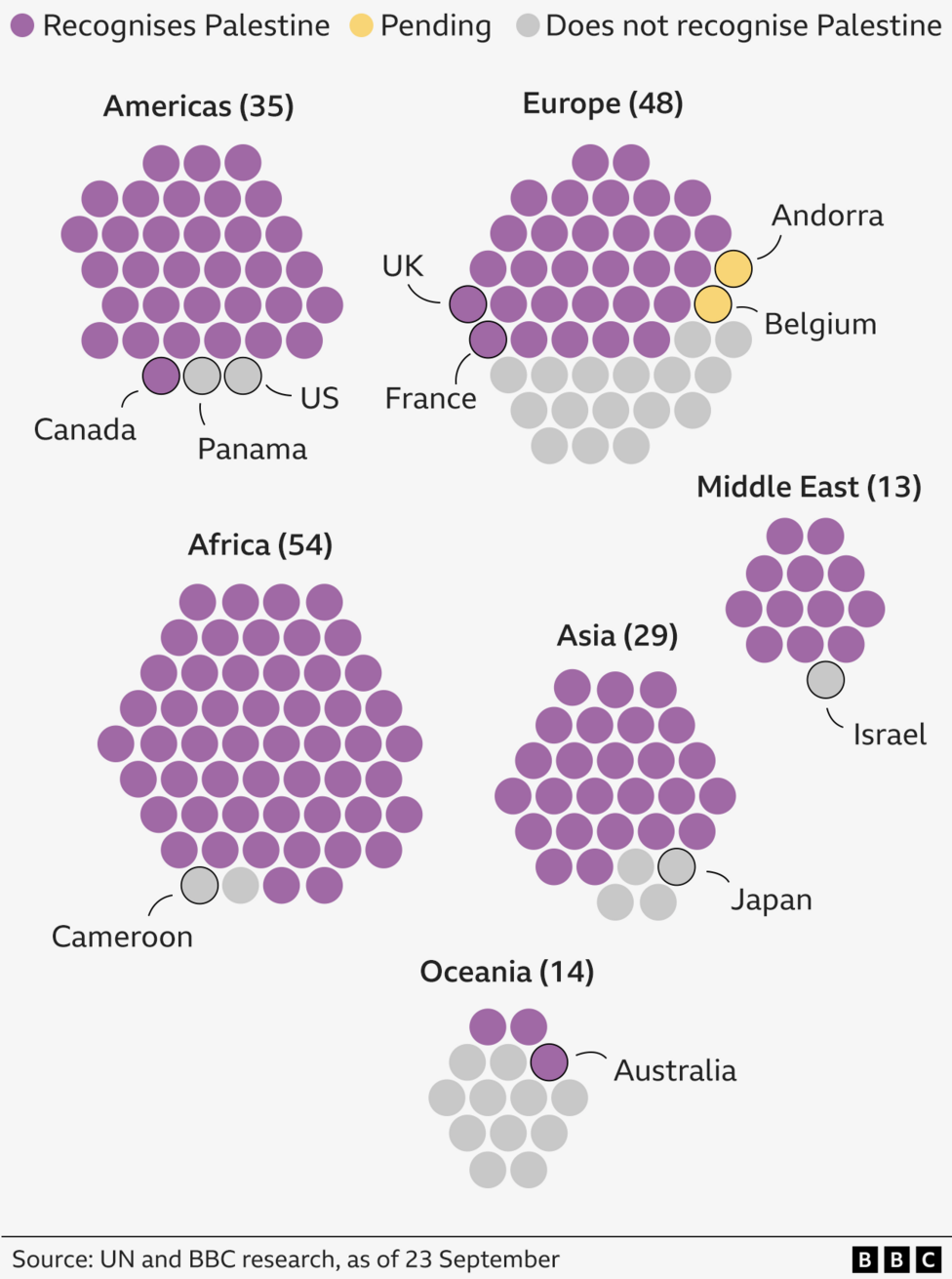 What does recognising a Palestinian state mean? - BBC News