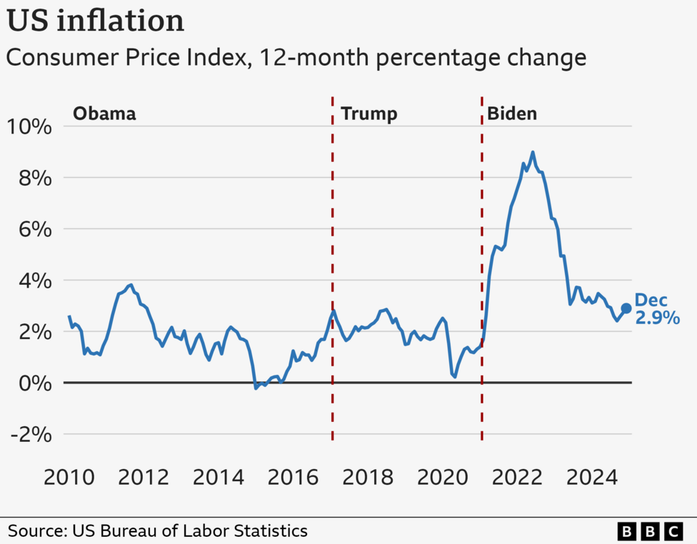 Has Trump promised too much on the US economy? - BBC News