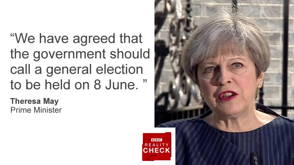 Reality Check: How do you call an early election? - BBC News