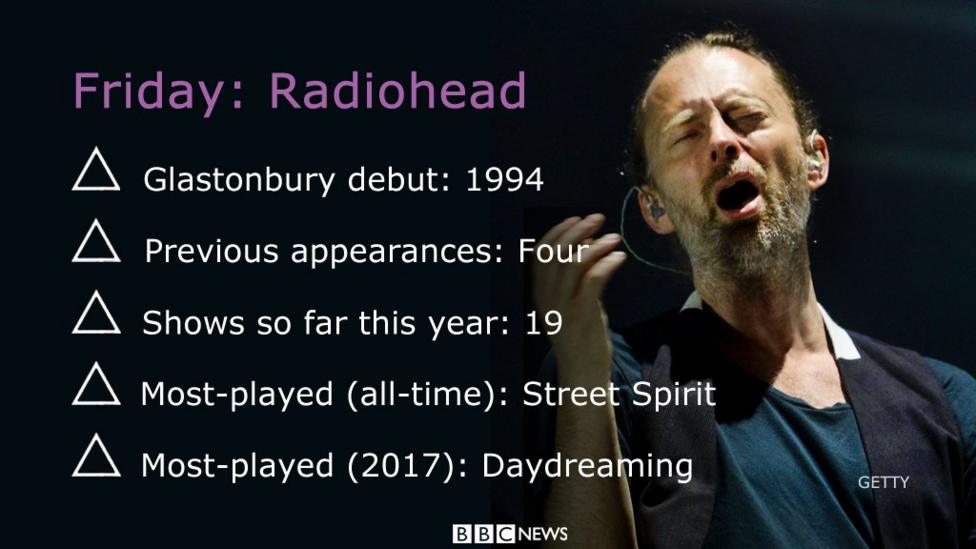 Radiohead mesmerise fans at Glastonbury with a wayward, but compelling ...
