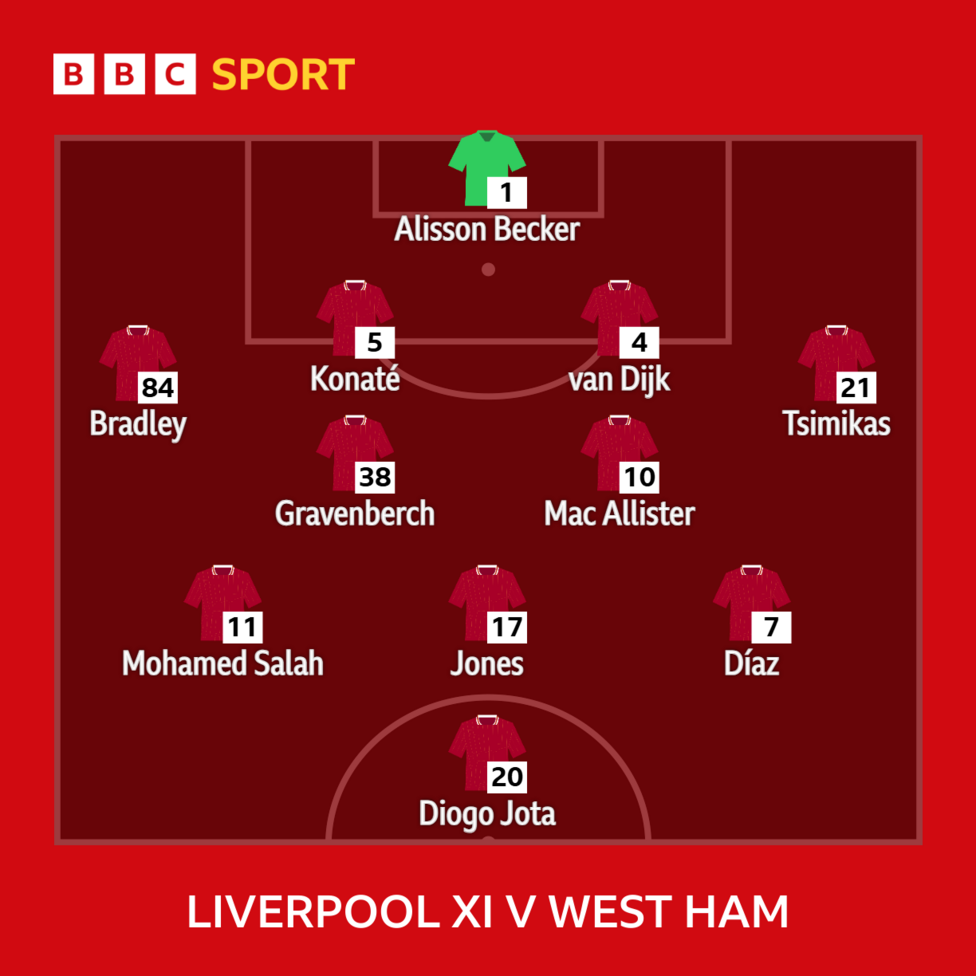 'Slot's Liverpool will evolve, but he can build with Salah & Van Dijk ...